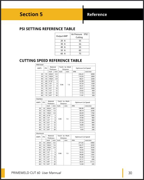 Z Axis Height Does Not Match Programmed Height SOLVED DIP Switch Error Page 2 LS THC
