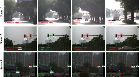 Figure 1 From Real Time Traffic Light Detection With Adaptive