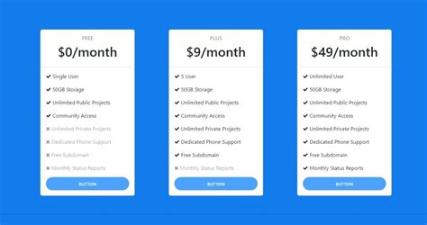 Emayavarman Pk On Linkedin React Javascript Html Bootstrapcss Codingjourney Guvi