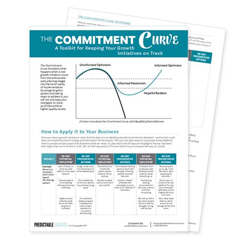 The Commitment Curve A Toolkit To Keep Growth Initiatives On Track