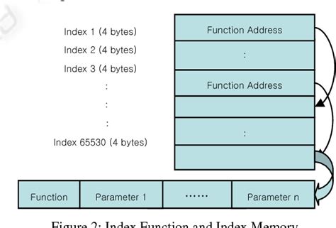 Figure 1 From An Efficient Method For Game Development Using Compiler Semantic Scholar
