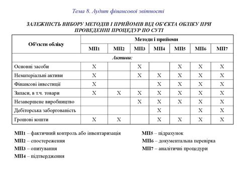 Сутність та предмет аудиту Головні історичні віхи виникнення та розвитку аудиту презентация