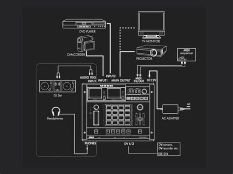 Vjing From Software To Public Space Ppt