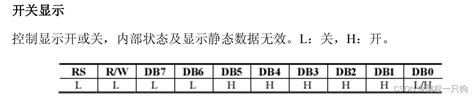 51单片机12864液晶显示模块控制 csdn博客