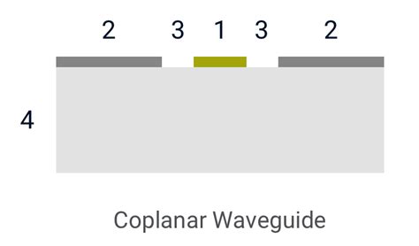 Integrating Chip Antennas Into A Pcb Understanding Antenna Matching Edn Asia