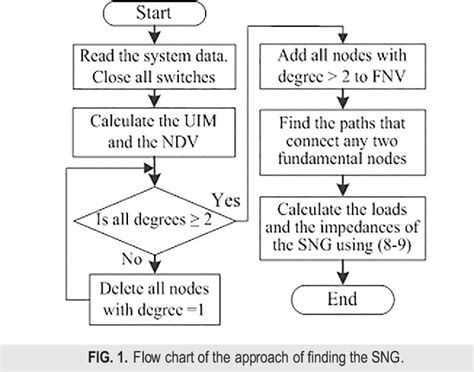 figure 1 from a two stage method using biogeography based optimization