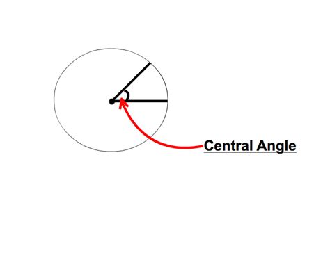 772 2011 Central Angle