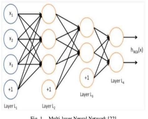 Figure 1 From Implementation Of A Mobile Application Based On The Convolutional Neural Network
