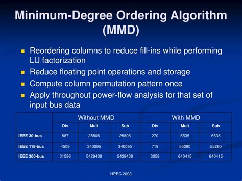 Ppt Linear Algebra Processor Using Fpga Powerpoint Presentation Free