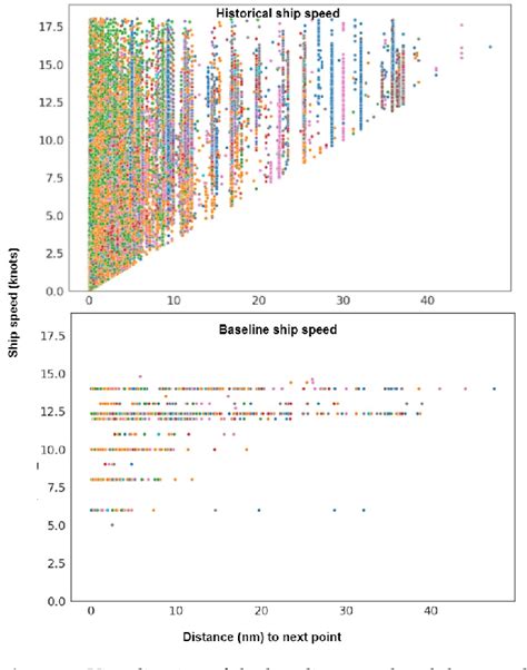 Figure 1 From Deep Learning Based Ship Speed Prediction For Intelligent
