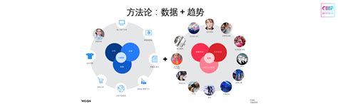 20212022年CMF设计趋势及趋势溯源 美啊 见证设计的力量