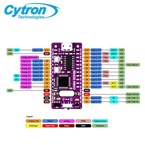 Maker Nano Arduino Compatible The Pi Box