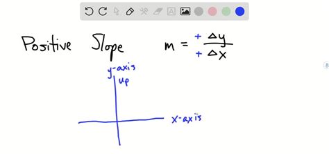 Solvedrefer To Graphs A D A B C D Identify The Graphs Of