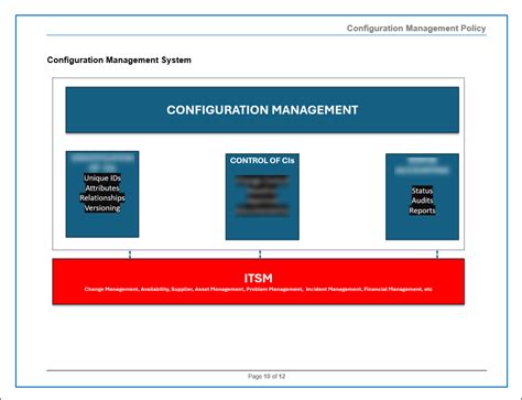 Cobit Configuration Management Policy Template Itsm Docs Itsm Documents And Templates