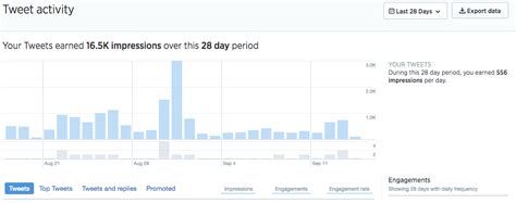 bagaimana analisis data twitter inilah panduan lengkapnya