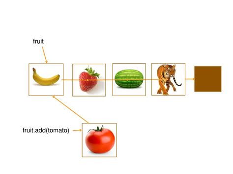 Ppt Functional Principles For Object Oriented Development Powerpoint Presentation Id 6336900