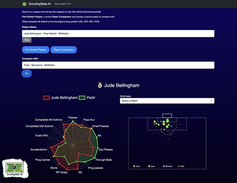 daniel evans on linkedin datascience webdevelopment