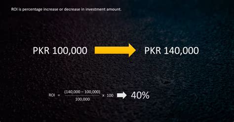 Mastering ROI Vs IRR Unraveling The True Contrasts