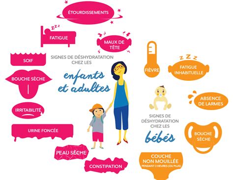 Signes Symptômes Et Causes De Déshydratation Pedialyte®