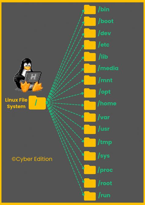 Linux Cyber Edition 63 Comments