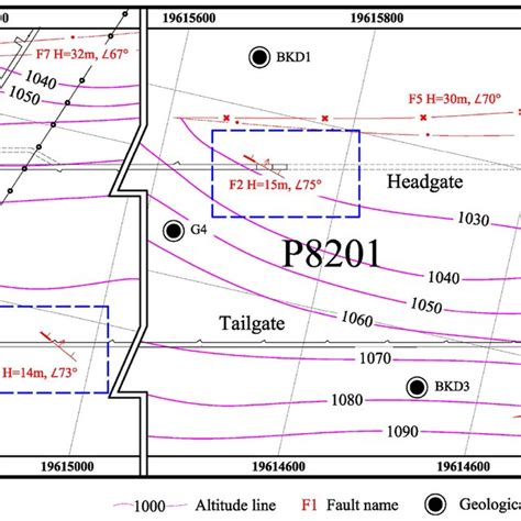Longwall Face And The Fault Layout Download Scientific Diagram