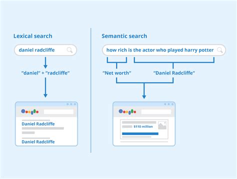 what is semantic search and why is it important seobility wiki