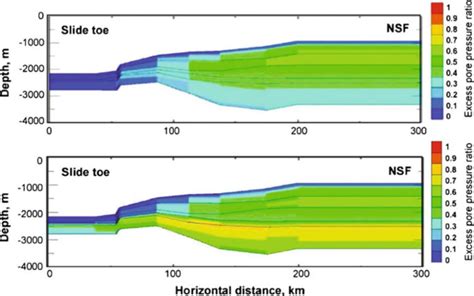 6 Overpressure Ratio λ For 2d Models Of Storegga Slide Region From