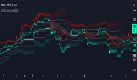 Multitimeframe — Indicators And Signals — Tradingview — India
