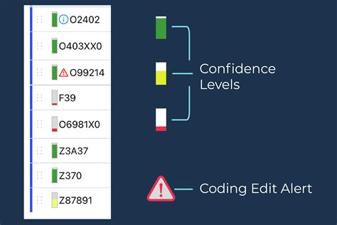 Medical Coding Powered By Generative AI AKASA