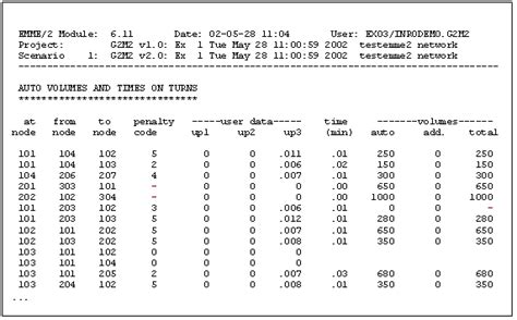 Aimsun Next Emme Interface Aimsun Next Users Manual