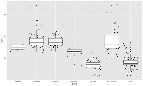 Introduction To Statistical Computing In R Importing Data And Graphics With Ggplot