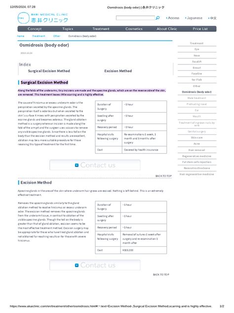 Osmidrosis Body Odor 赤井クリニック Pdf Surgery Perspiration