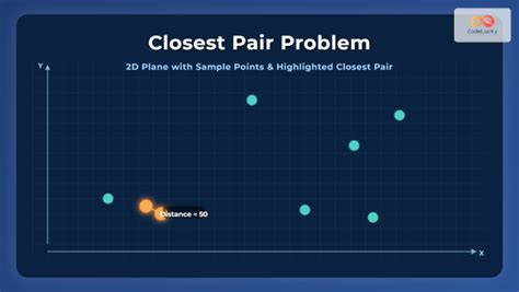 Closest Pair Problem Efficient Algorithms To Find Nearest Points Quickly Codelucky