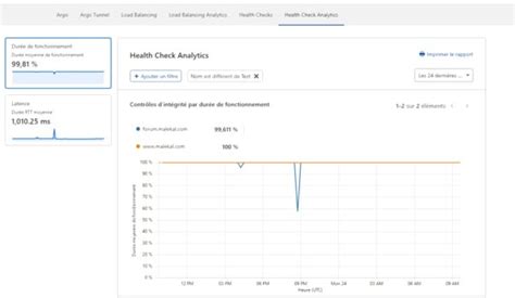 Configurer Les Health Checks De Cloudflare