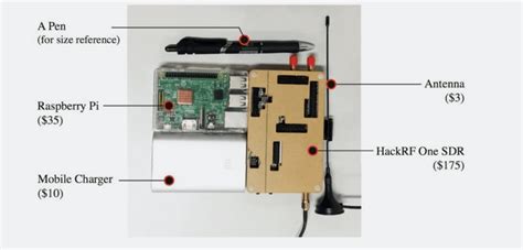 GPS Spoofing Pioneered In Russia Grey Dynamics