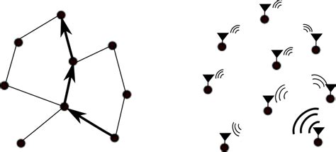 1 Wired Vs Wireless Networks Download Scientific Diagram