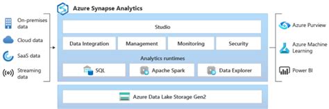 Serverless Sql Pool No Azure Synapse Analytics Cdb Data Solutions