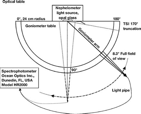 Goniometer Radius At Abbey Bracy Blog