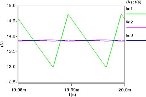 Figure 10 From Input Current Ripple Cancellation Technique For Boost Converter Using Tapped