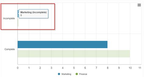 Hard Code Values For Graphs User Javascript And Css Discussions