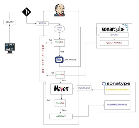 ci project part 1 automating continuous integration… by
