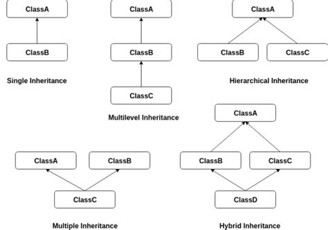 Inheritance Vlsi Master