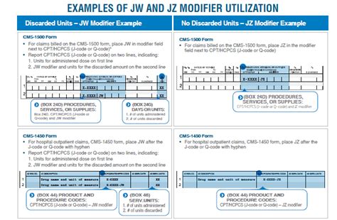 New Jz Modifier Implementation Begins July 1 Acaai Member