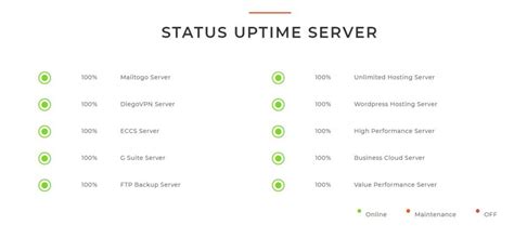 Mengenal Apa Itu Uptime Server Dan Cara Mengukurnya