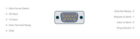 UART 101 The Blueprint Of Serial Communications