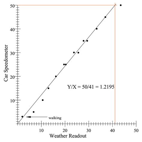The Graphing Weather Station Nuts And Volts Magazine