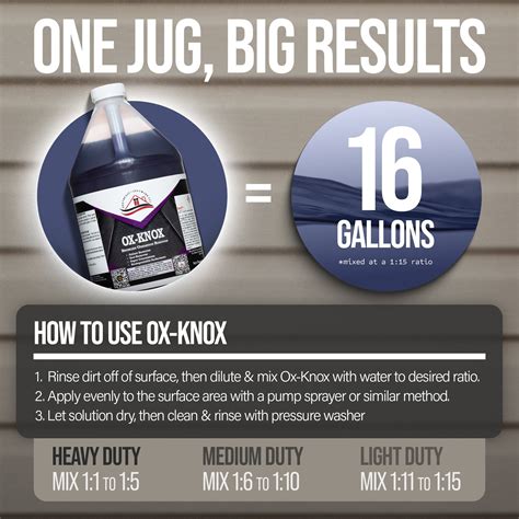 Ox Knox Brushless Oxidation Remover Southeast Softwash