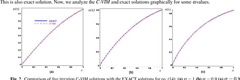 Figure 2 From Conformable Variational Iteration Method Semantic Scholar