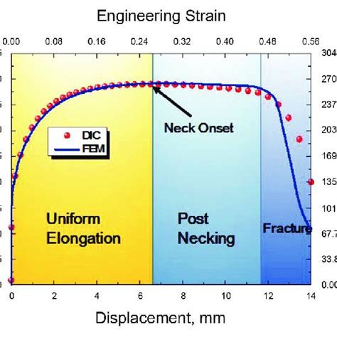 load vs displacement curves from the experimental results symbol and