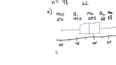 Solvedlook At Figure 69 The Unlabeled Dot On The Far Right Of The Graph Represents The